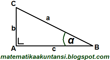 Rumus Identitas Trigonometri