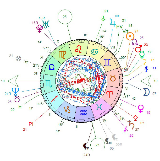 Astrologie Créative et Karmique: La carte du ciel