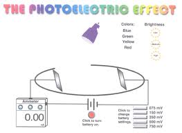 Physics In Nature: PHOTOELECTRIC EFFECT