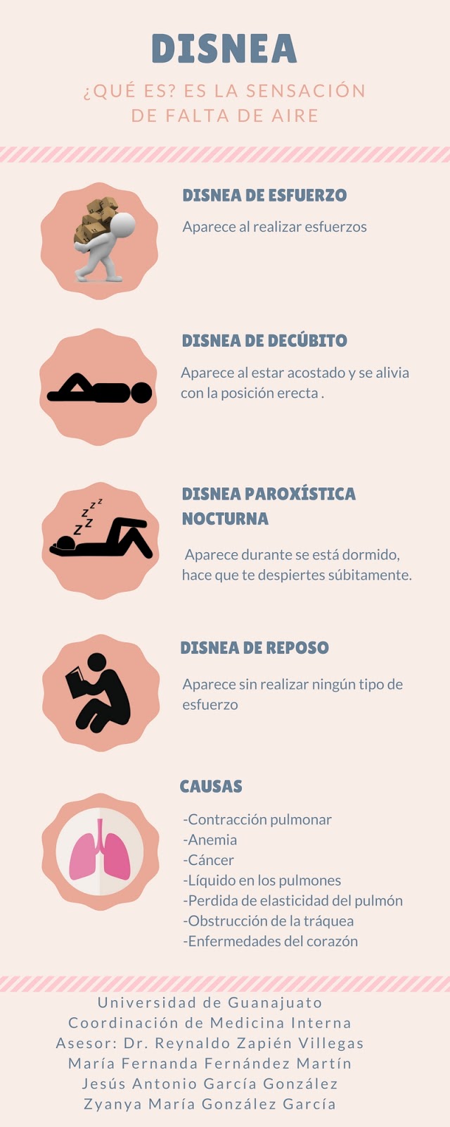 DIVULGACIÓN CIENTÍFICA UG: Disnea