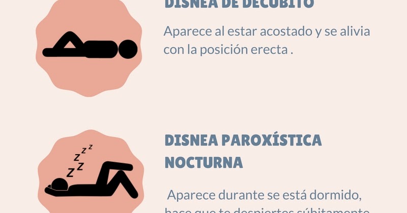 DIVULGACIÓN CIENTÍFICA UG: Disnea