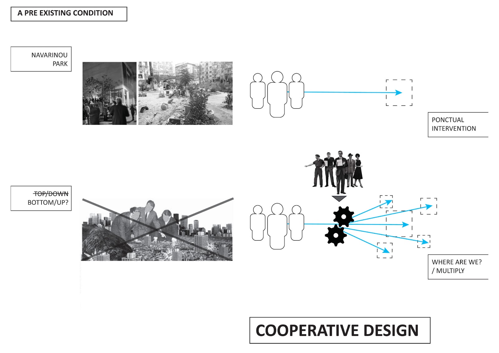 URBANFUTURES-NEXTLANDSCAPE: Final Presentation - Plato Network