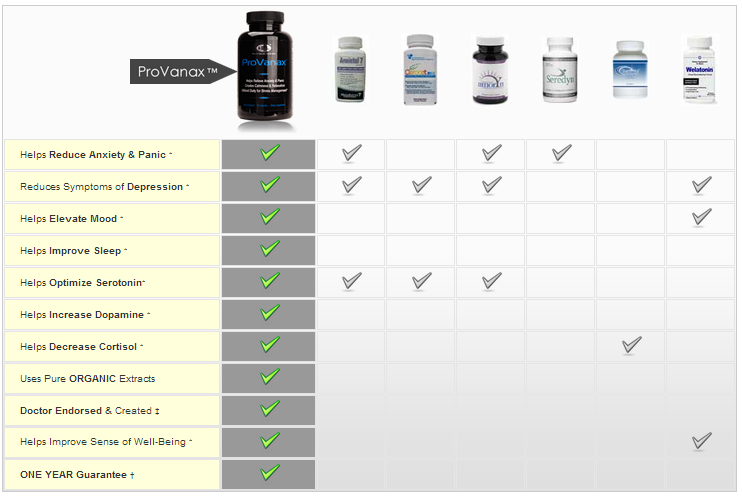 Review Provanax SCAM Where To Buy?