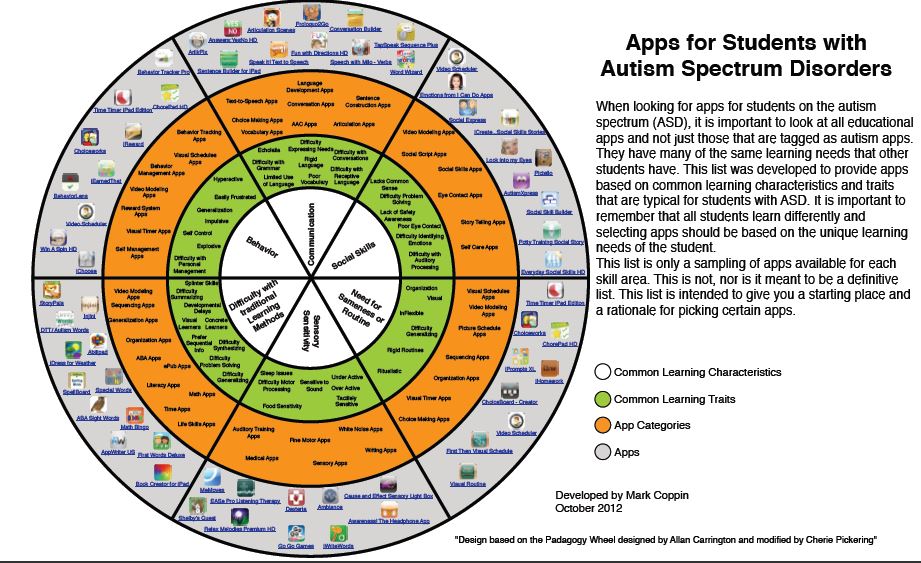 Autism Spectrum Color Wheel