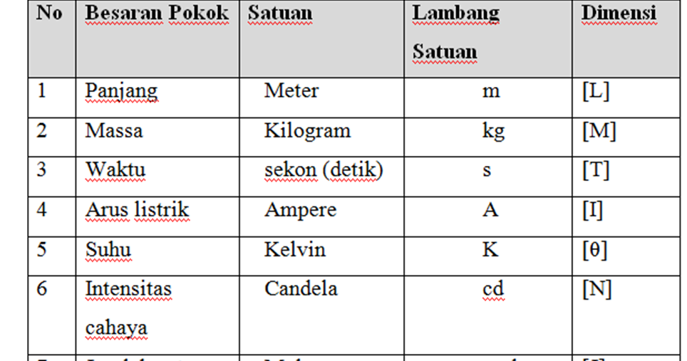 Materi Besaran Dan Satuan Kelas 10 - Homecare24