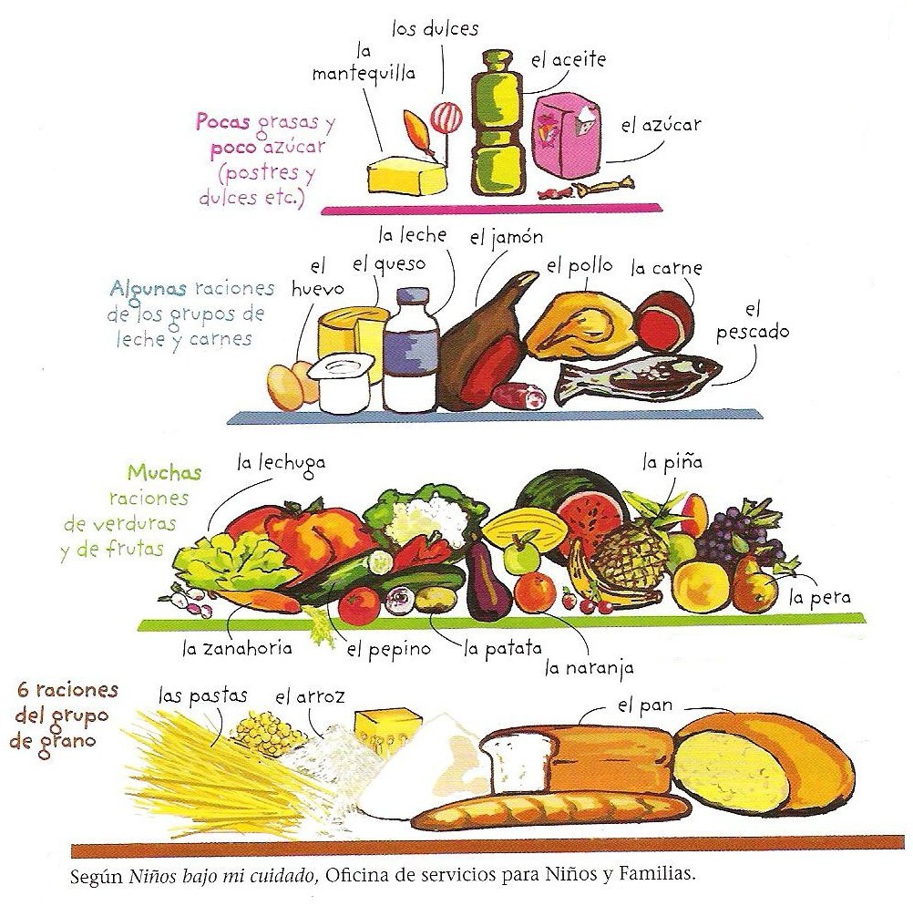 Los loquitos del español: Repasa los alimentos