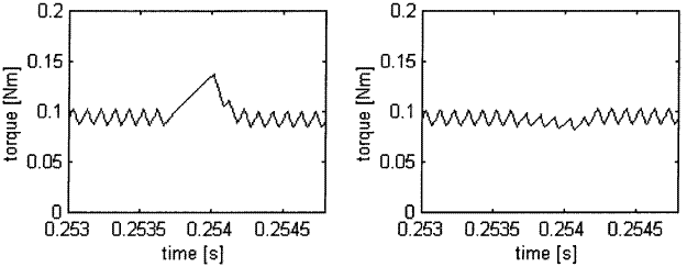 Asoka Technologies Commutation Torque Ripple Reduction In Brushless Dc Motor Drives Using A