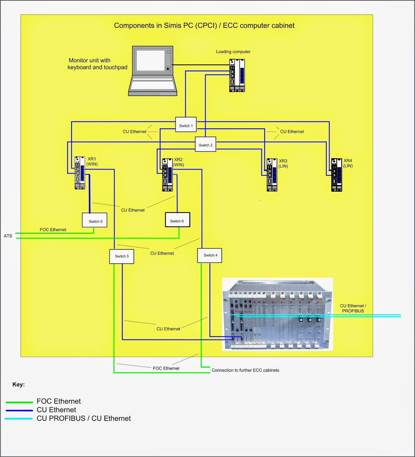 Railway Signalling: Interlocking: Siemens Make