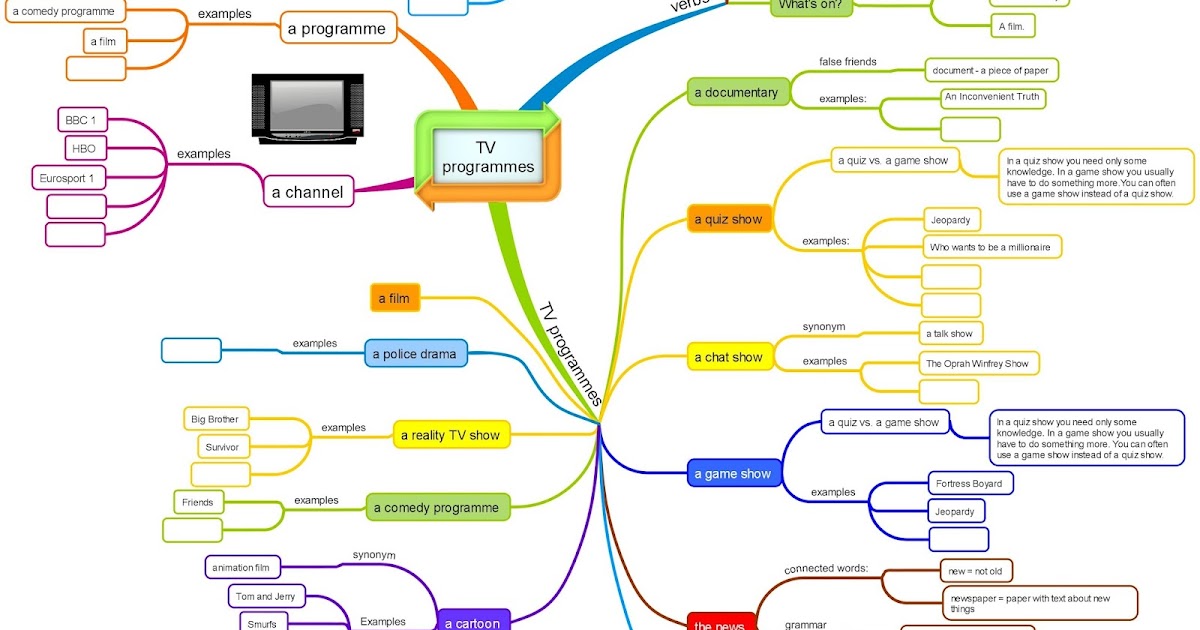 Films and Television