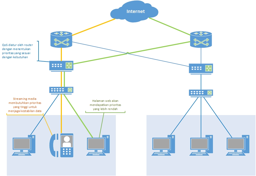 Materi Kelas XII TKJ: Mengidentifikasi Jenis Arsitektur Dan ...