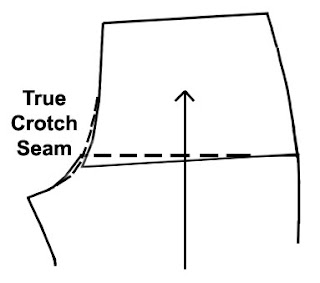 Sure-Fit Designs™ Blog: Front Crotch Length just a little too Long?