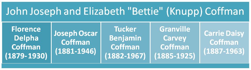 Leaves for Trees: Matrilineal Monday - Elizabeth Knupp