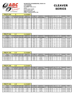 NE-Stuff: Propeller charts