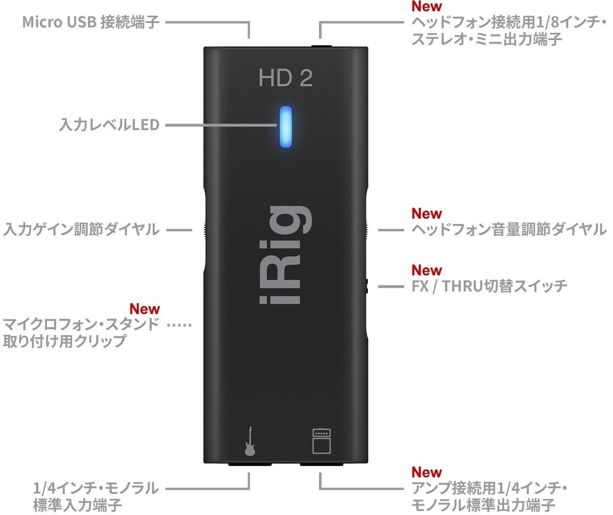 Gear Otaku: IK Multimedia iRig HD 2 発表。ヘッドフォン&アンプ出力搭載、フル版AmpliTube 付属の ...