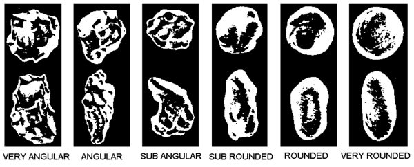 Pengertian dan Tekstur Batuan Sedimen Klastik | NuraniGeo Blog