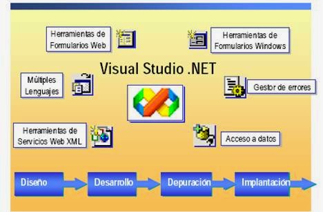 9 ¿Qué es Visual Studio? | El mundo de Visual Basic .NET