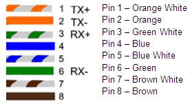 Free Education and much more: Types of Ethernet 4 pairs Twisted cable: