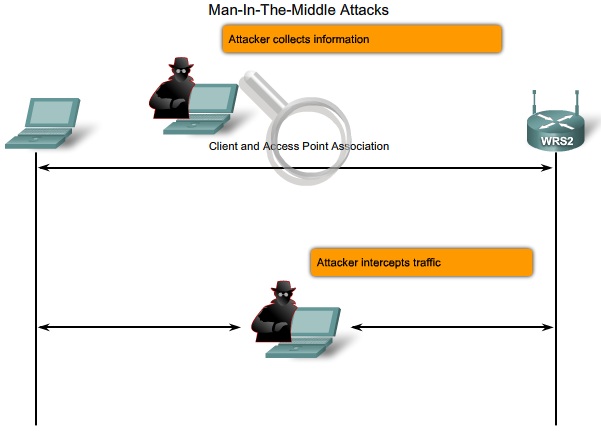 ICTechNotes: Wireless Concepts