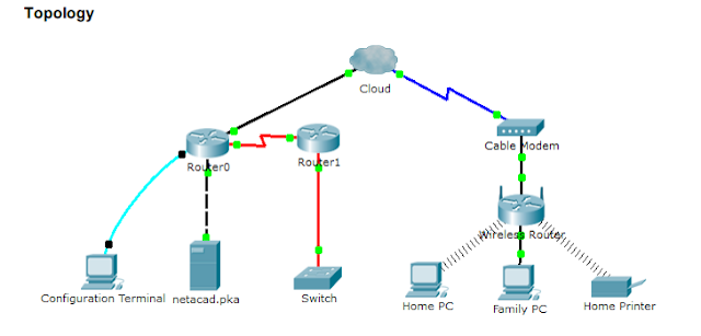 [CCNAv6 S1] 4.2.4.4 Packet Tracer - Connecting a Wired and Wireless LAN
