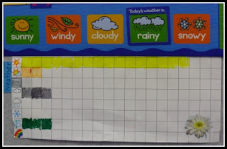 Mrs. Byrd's Learning Tree: Miss C's Class