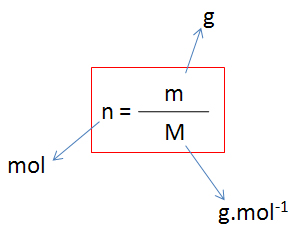 Mole - quantité de matière TCSF