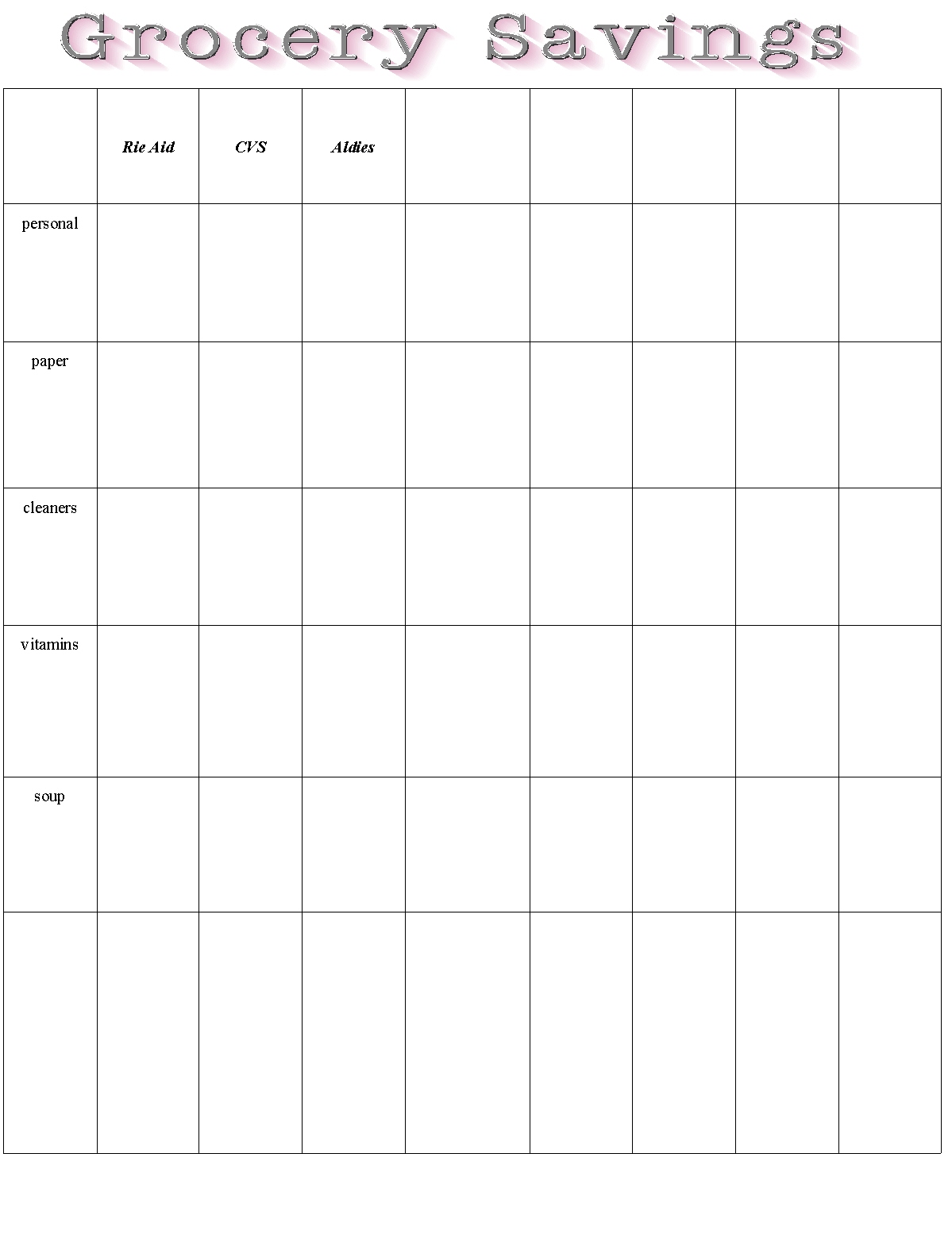 Grocery Savings Charts - Grocery Planning
