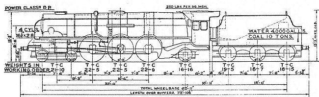 Steam Memories: Princess Royal Coronation class