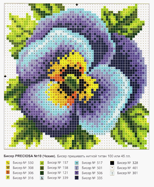 Irina: Pansy. Diagram.
