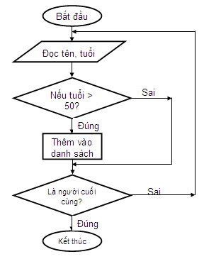 CHƯƠNG 2. THUẬT TOÁN | (example: Best Theme)