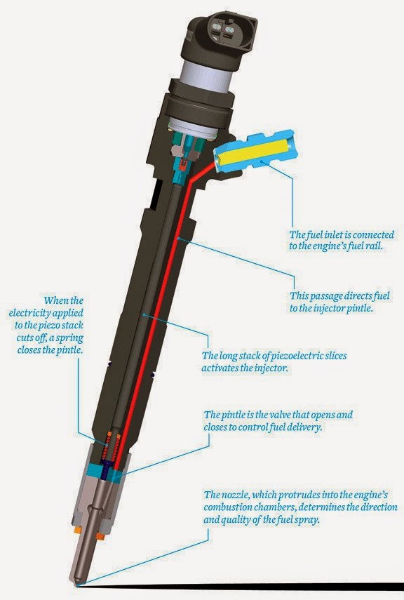 Load injector