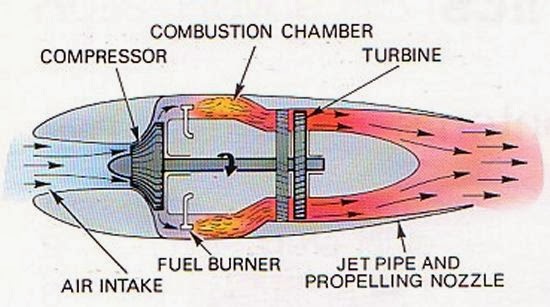 Live The Blog!: Invention Of Jet Engine