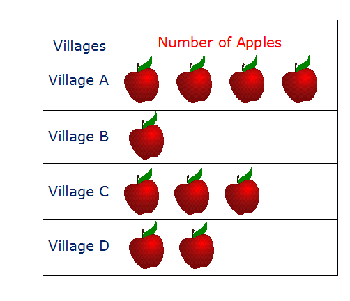 Mathsfans: Pictograph : Definition, Examples & Images