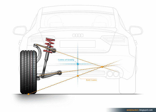 Best Audi S5 Sportback Wheel Spacers [Complete Guide]