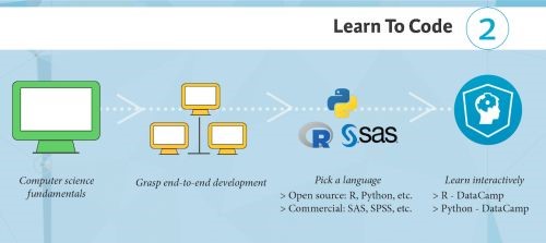 TECHNOLOGIES RUNNING - TECNOLOGÍAS EN ACCIÓN: Aprenda la ciencia de ...