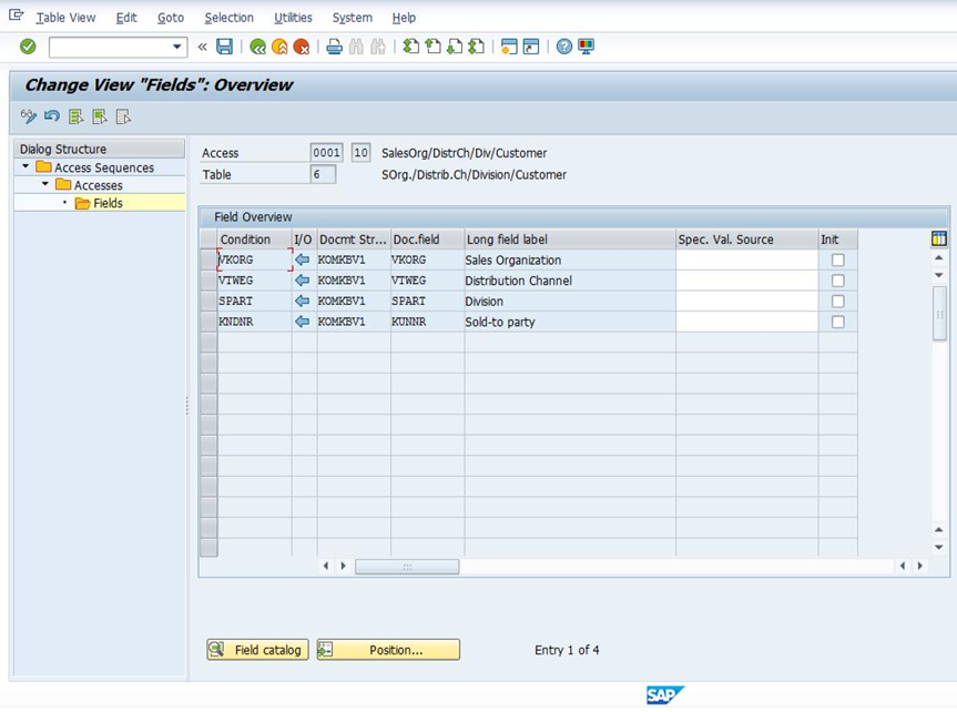 SAP ABAP Central: Panoramic View of Output Type