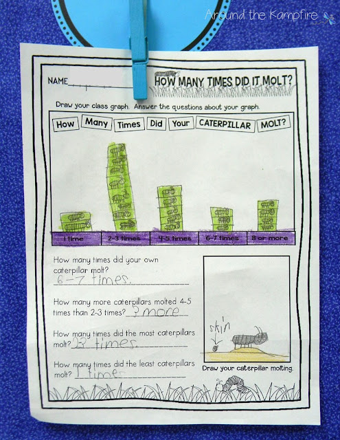 Butterfly Math and Science Activities - Around the Kampfire