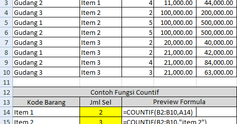 Rumus Fungsi Countif dan Countifs di Excel - Membaca Jendela Dunia