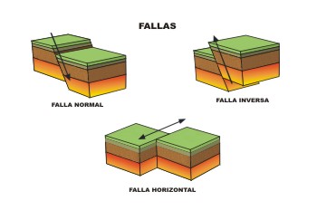 CONOCIMIENTOS GEOLÓGICOS.: 2015
