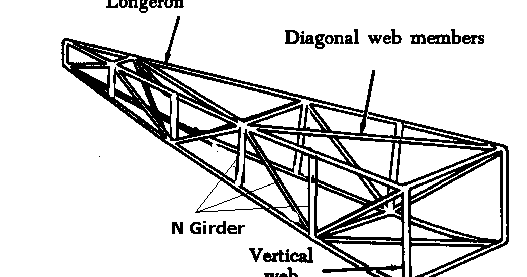 Structural loads on aircraft - maxbability