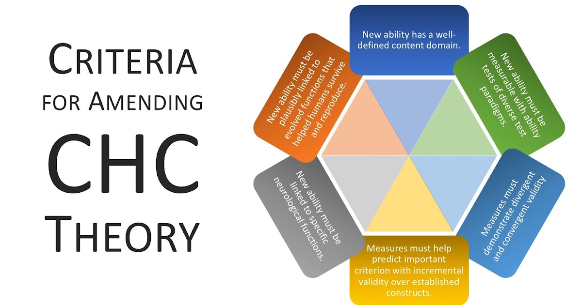 IQ's Corner: CHC theory update: Emotional intelligence (Gei) proposed ...