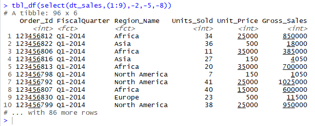 How to use dplyr() Package for Data Wrangling in R Programming | Power BI Analytics Kingdom | Blog