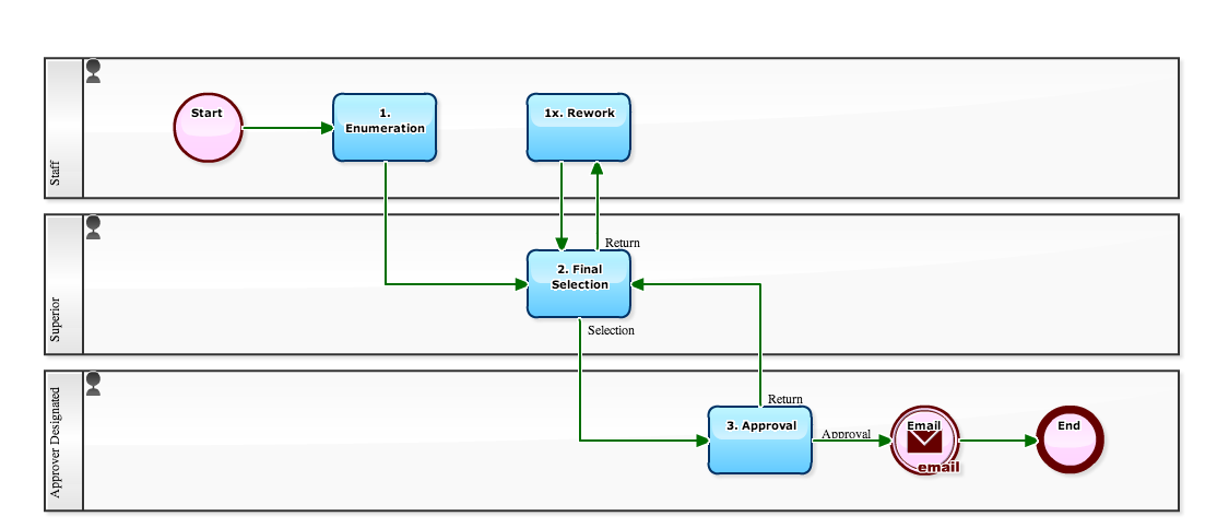 Workflow Sample: Dynamic Choices and Static Choices, Example in Host ...