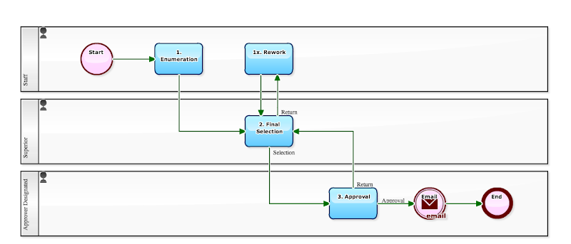 Workflow Sample: Dynamic Choices and Static Choices, Example in Host ...