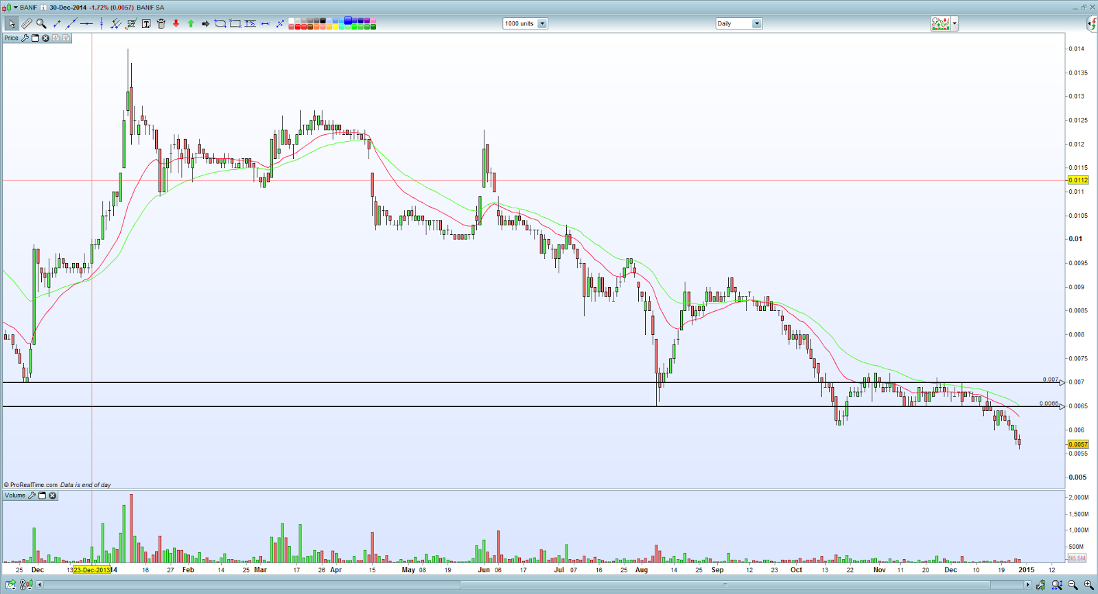 Dinâmica do Mercado: Banif um exemplo! Um estudo! Uma opinião!