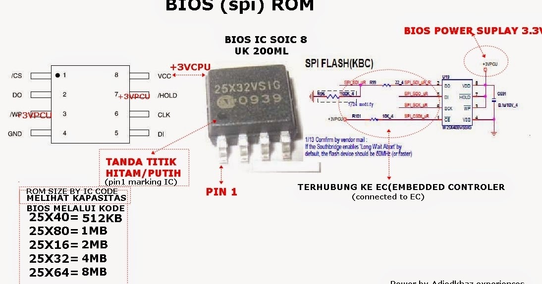 KESHERI GROUP: ACPI (Advanced Configuration and Power Interface) power ...
