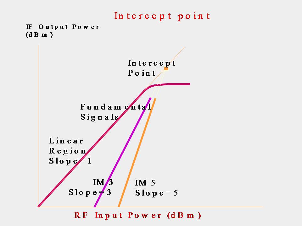 Small Wonder QRP: 2016