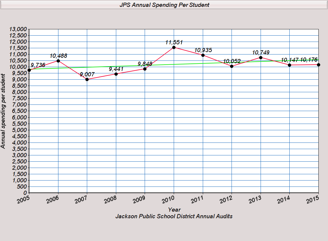 Jackson Jambalaya: Snapshot: JPS finances