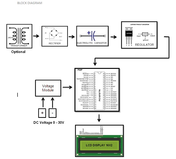 PROJEK ELEKTRONIK: Voltage Display Using LCD