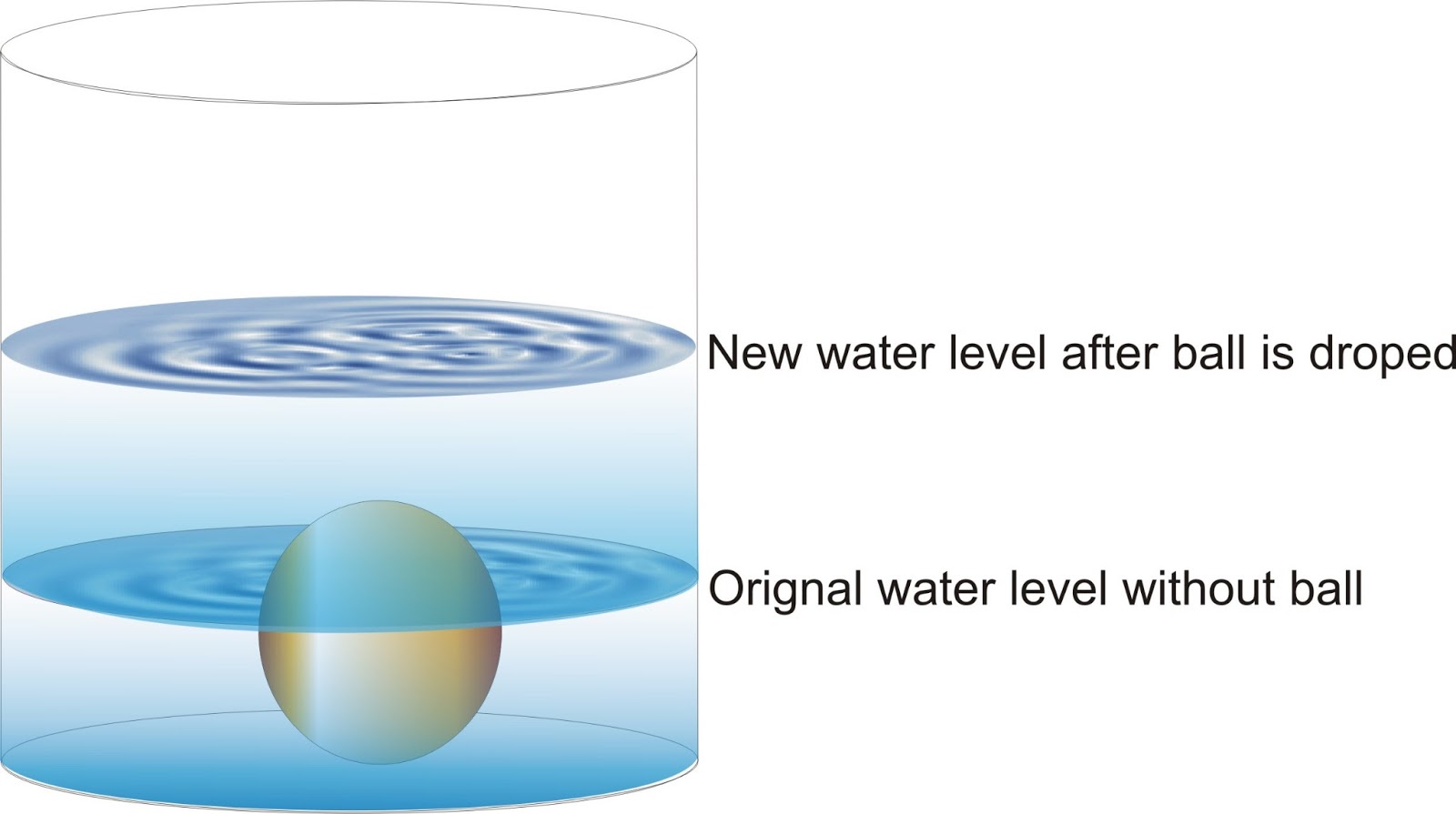 Miraculous world of Numbers: 29-Mensuration Problem 4