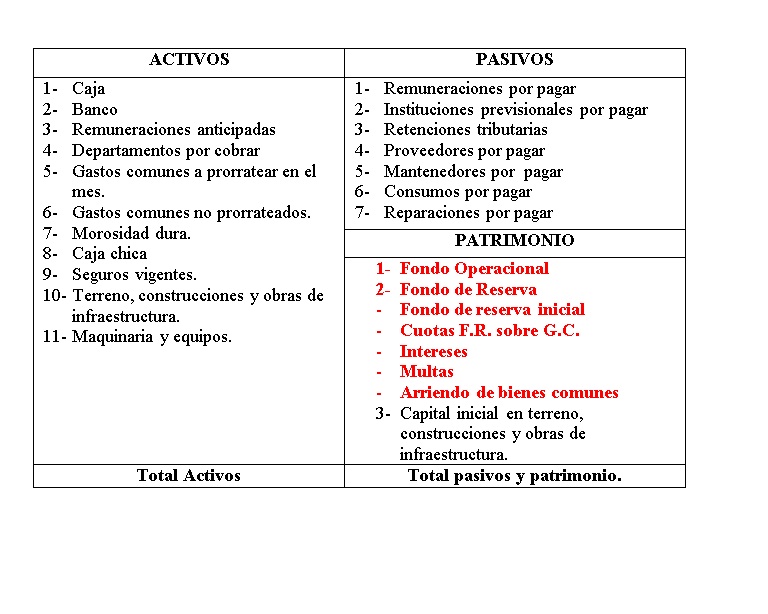 Administración Comunidades Edificio: El Patrimonio en la Contabilidad ...